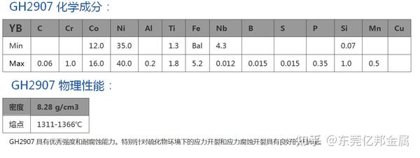 高温合金GH2907熔炼工艺 - 知乎
