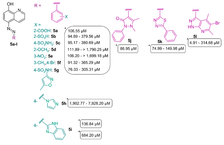 药物发现│新型抗菌 8-羟基喹啉（8HQ）类药物的研究进展 - 知乎