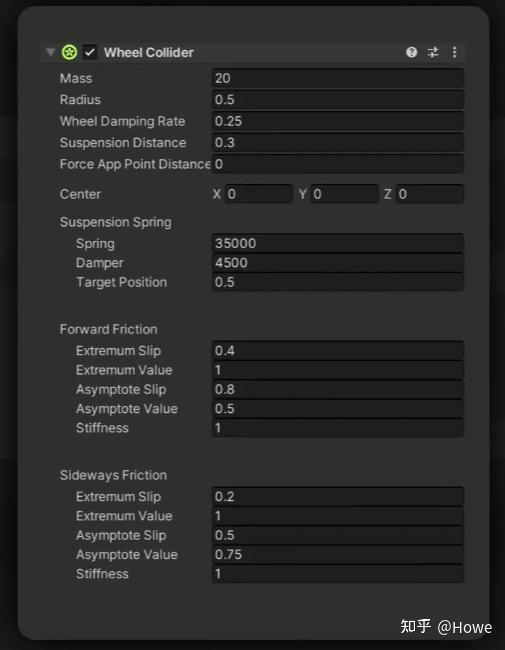 Unity110个常用组件总结笔记 - 知乎