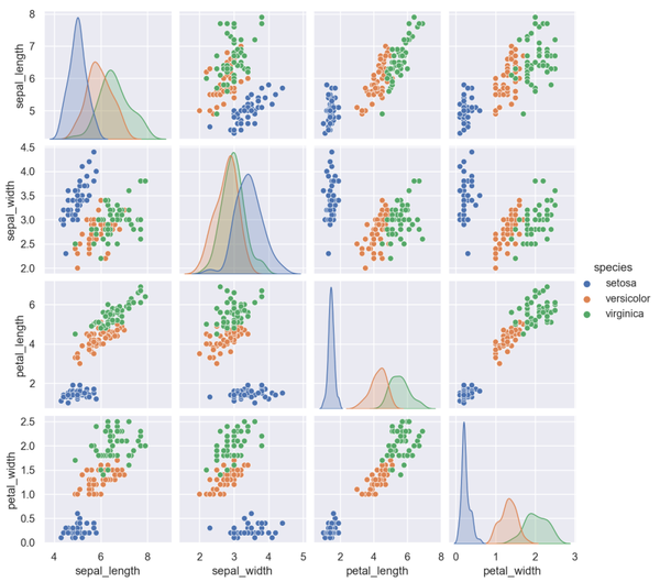 我用Python的Seaborn库，绘制了15个超好看图表！ - 知乎