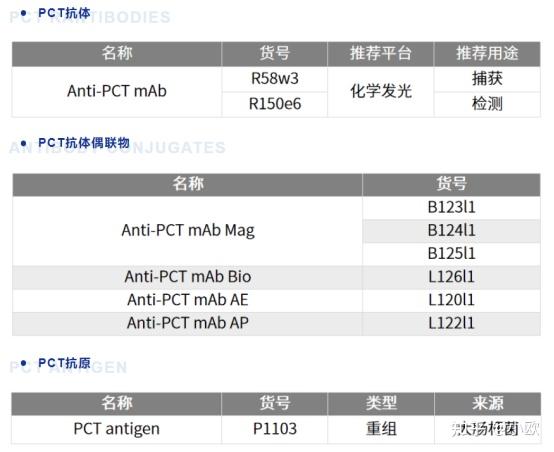 SingleB单抗发现技术攻克PCT检测灵敏度难题，正式开启进口抗体替代之路 - 知乎