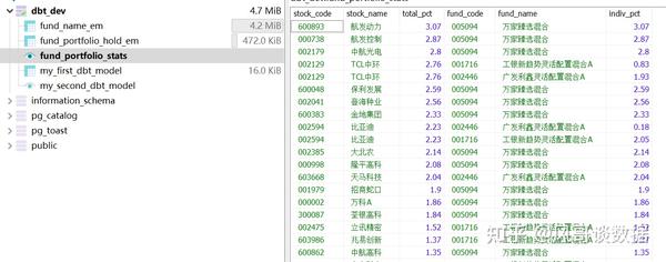 数据建模工具dbt新手教程 - 知乎