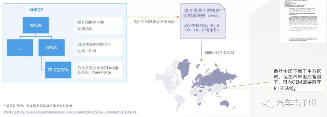 信息安全（Cyber Security）之TARA分析（一） - 知乎