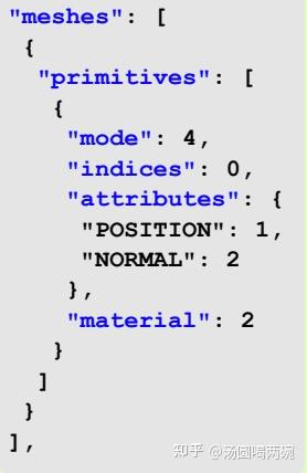 glTF2.0 API 参考指南 - 知乎