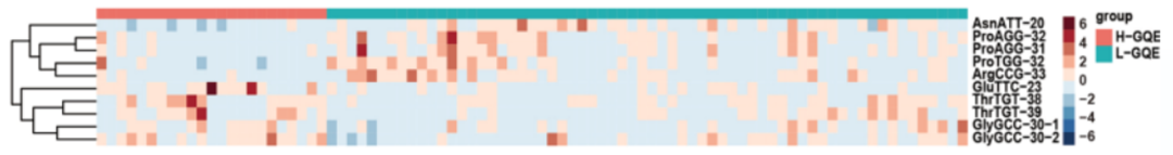 潘多拉测序与非编码小RNA标志物开发研究方案：液体活检新星—tsRNA、rsRNA、piRNA - 知乎