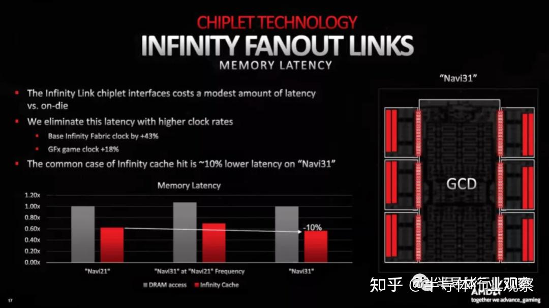 三巨头激战GPU：芯片架构全面剖析 - 知乎