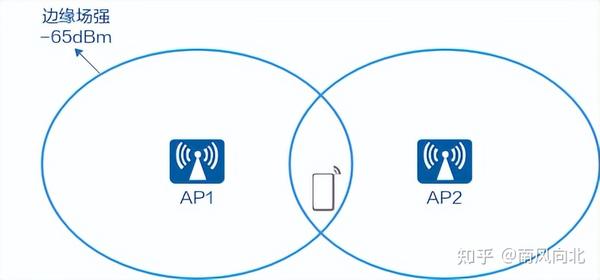 两个AP之间的关系：我们的爱情到这里刚刚好 - 知乎