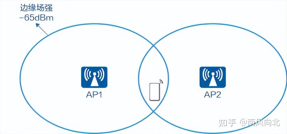 两个AP之间的关系：我们的爱情到这里刚刚好 - 知乎