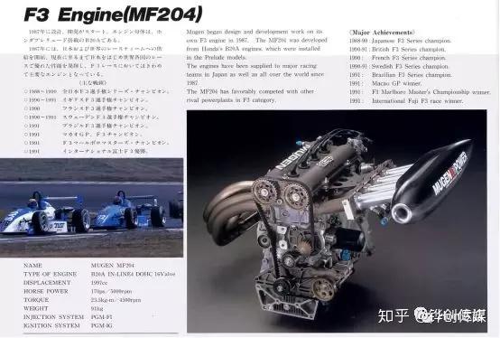 一部关于本田御用改装品牌“Mugen無限”的编年史 - 知乎