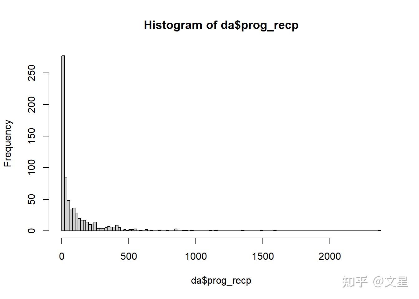 mlr3实战:coxph生存分析及验证cox回归的比例风险假定 - 知乎