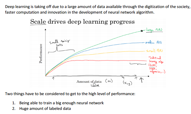 Coursera deeplearning.ai笔记 — 深度学习介绍 - 知乎