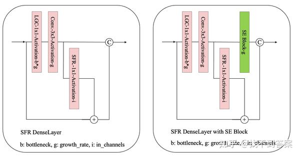 论文阅读笔记 - CondenseNetV2 - 知乎
