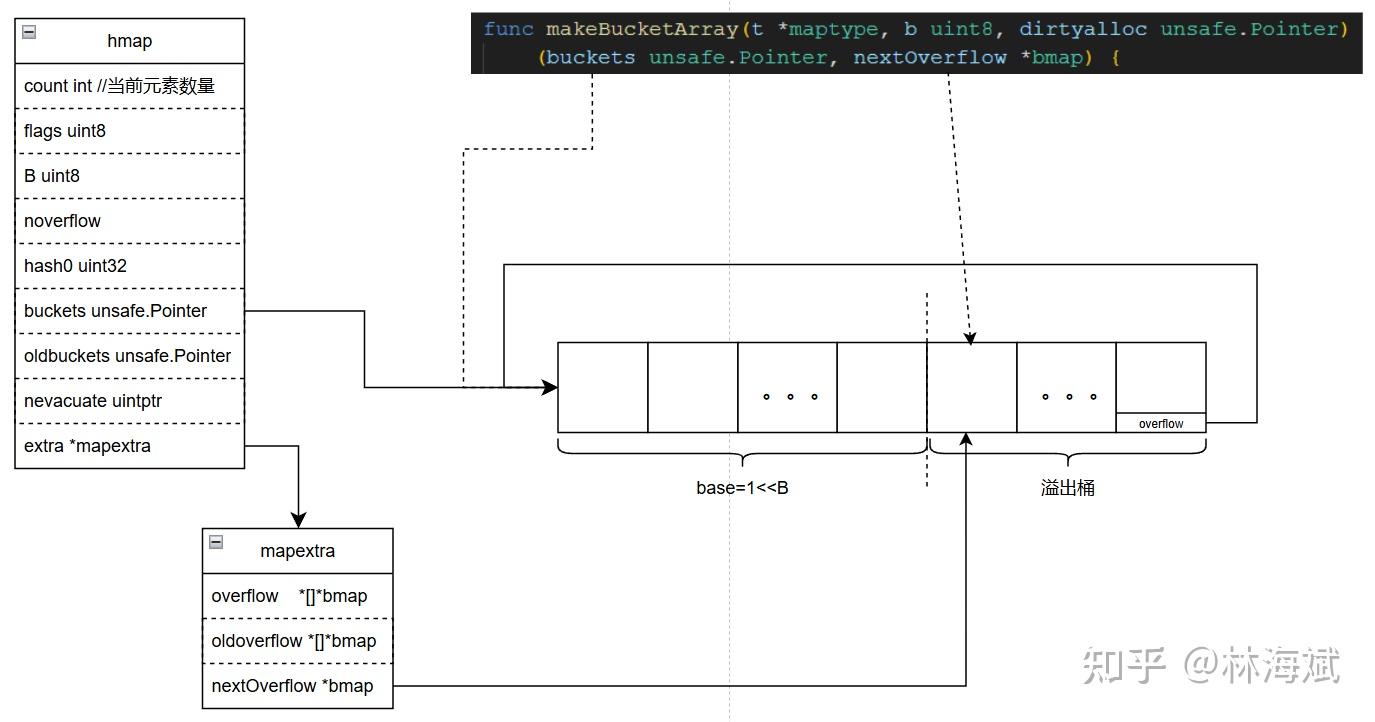 聊一聊Swiss Table和Golang新旧版本的map - 知乎