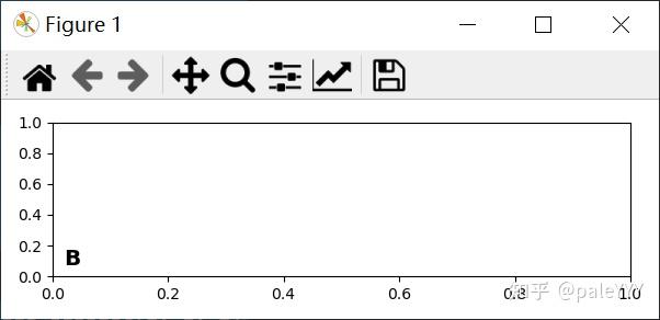 科学可视化：python&matplotlib(Ⅰ) - 知乎
