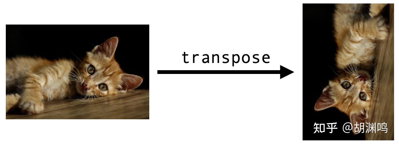 用 Taichi 实现 GPU 图像处理：从入门到入魔 - 知乎