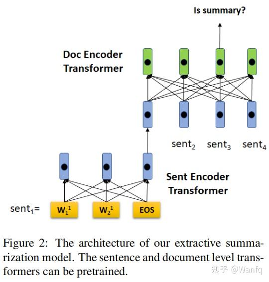 Hierarchical Transformer--HIBERT - 知乎