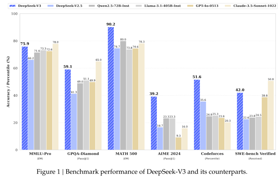 4000字！深度解析 DeepSeek 的蒸馏技术 - 知乎