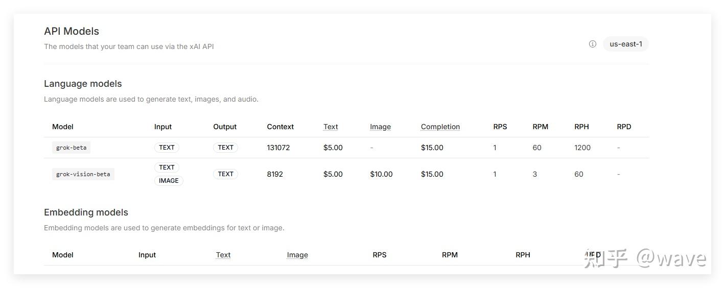 Grok-Beta：xAI最新大模型开启公测，每月25美元免费试用！ - 知乎