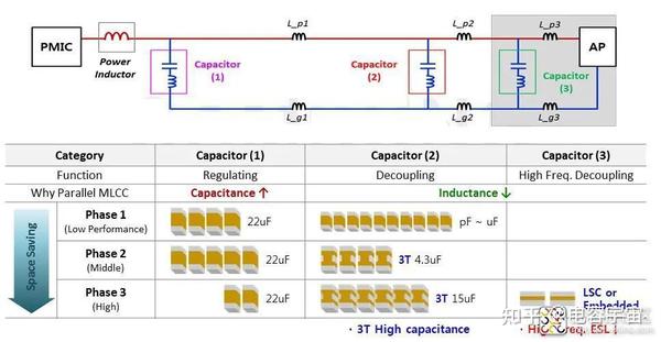 不同应用场景下的MLCC选择考虑 - 知乎