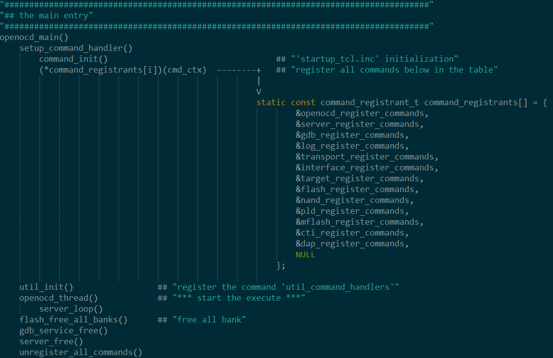 OpenOCD代码结构浅析(基于RISCV) - 知乎