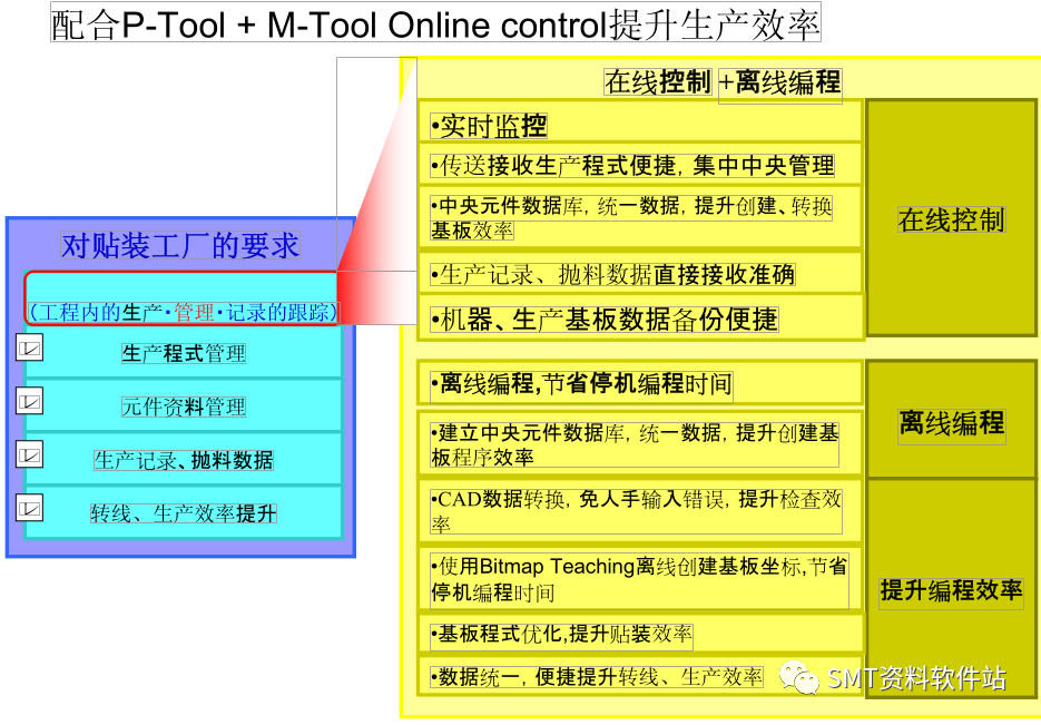 YAMAHA P-Tool + M-Tool运用提升效率 - 知乎