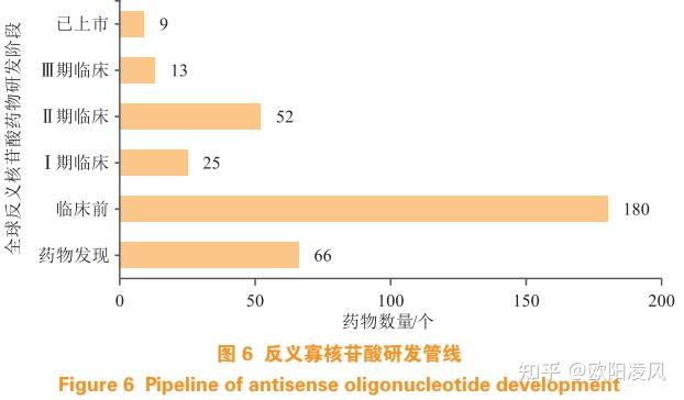 全球基因治疗药物研发现状 - 知乎