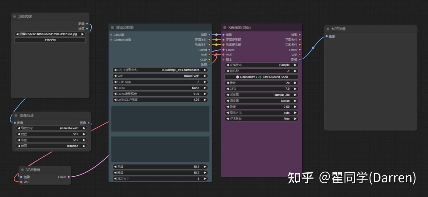 ComfyUI介绍(官方直译)详细部署教程和使用 - 知乎