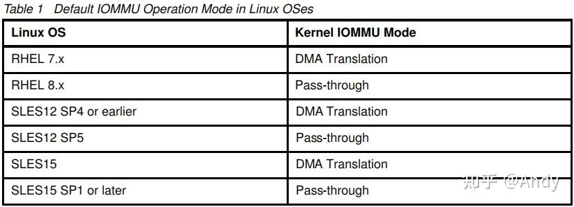 《Linux Kernel IOMMU》翻译 - 知乎