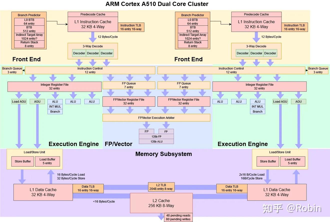 From Vector to Matrix: The Future of RISC-V Matrix Extensions - 知乎