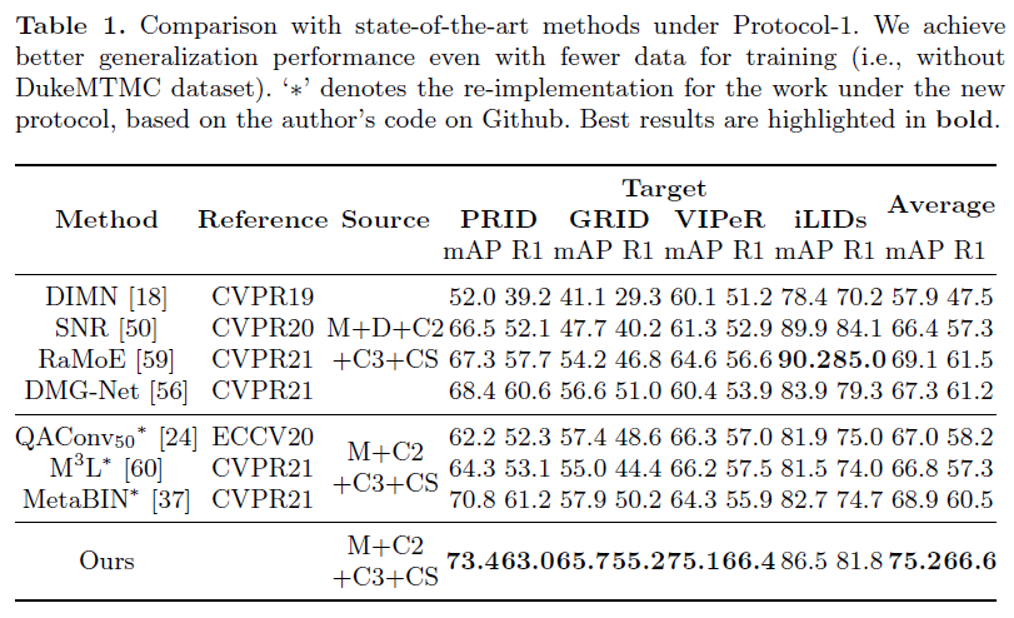 论文笔记25：Adaptive Cross-Domain Learning for Generalizable Person Re-Identification - 知乎