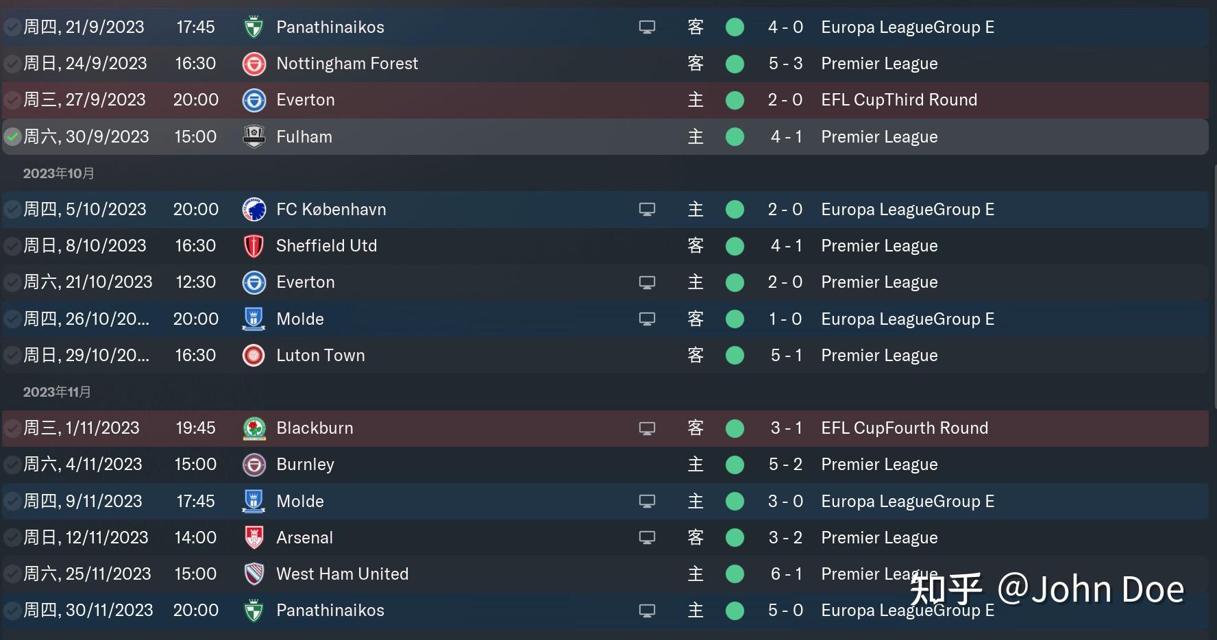 FM2024如何实完整复刻利物浦的快打旋风？ - 知乎