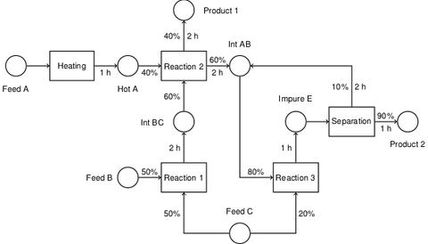 用pyomo解决最优化问题 - 知乎