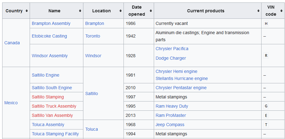 斯特兰蒂斯 / Stellantis - 中英文维基百科词条融合，由辽观搬运、翻译、整合 - 知乎