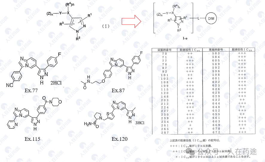 STAT6 PROTAC:从专利中推测KT-621的大致结构（前瞻篇） - 知乎
