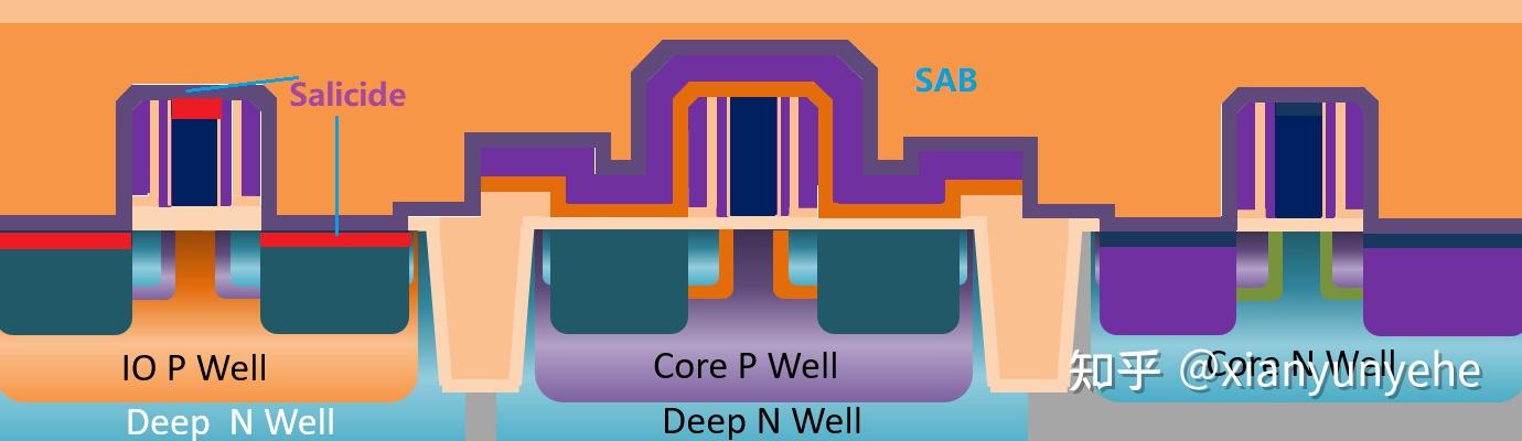 ESD保护（5） - 知乎