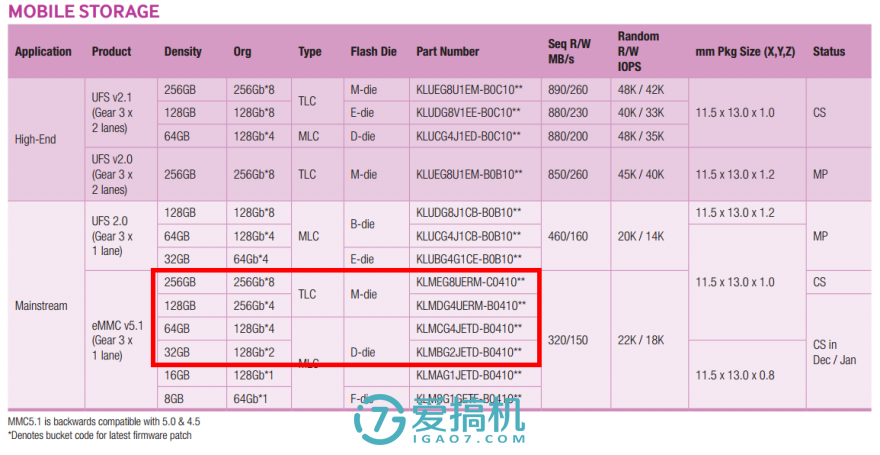 如何查看闪存类型？UFS与F2FS简易科普 - 知乎