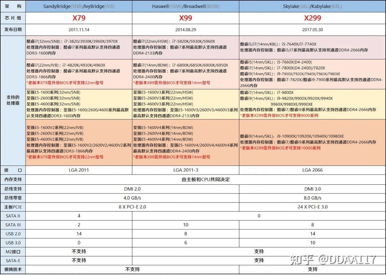 【装机科普日报】第30期：遍地都是十几二十块的“洋垃圾”该如何组？ - 知乎