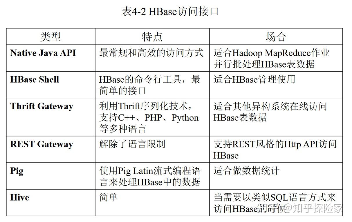 大数据技术原理与 应用 - 知乎