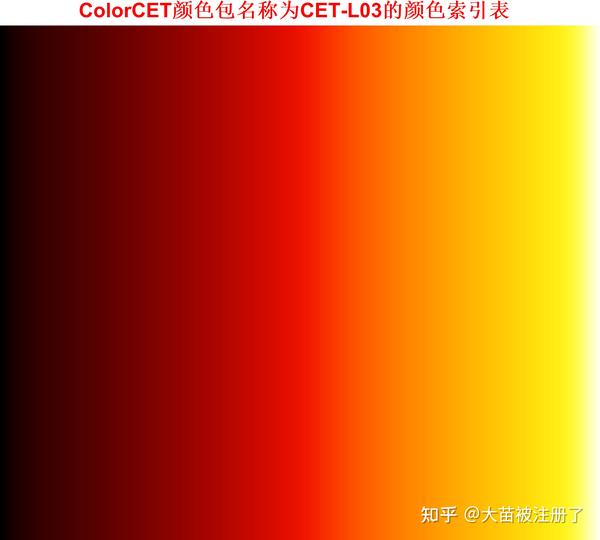 ColorCET颜色包--共35种--全平台可用 ColorCET(Perceptually Uniform Colour Maps) - 知乎