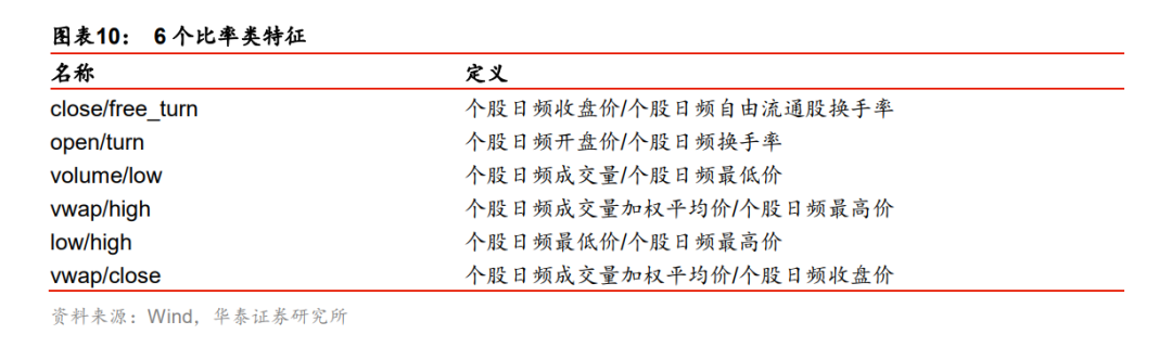 QuantML-Qlib Model | 华泰AlphaNet模型复现 - 知乎
