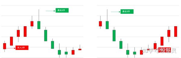 利用量化交易软件做日内T0交易 - 知乎