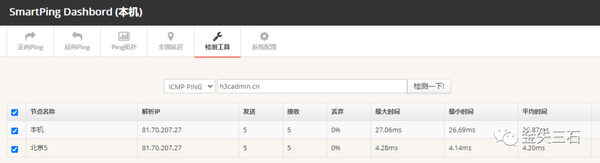 嘱？腐SmartDNS，谊蚪SmartPing？ - 知乎