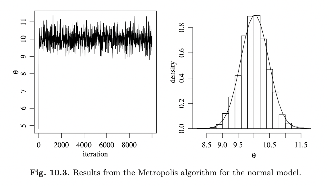 走进贝叶斯统计（五）—— Metropolis-Hasting 算法 - 知乎
