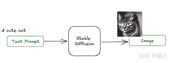 Stable Diffusion简介 - 知乎