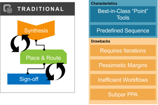 芯片设计PPA优化的人类极限在哪里？AI技术是否有助于突破极限？ - 知乎