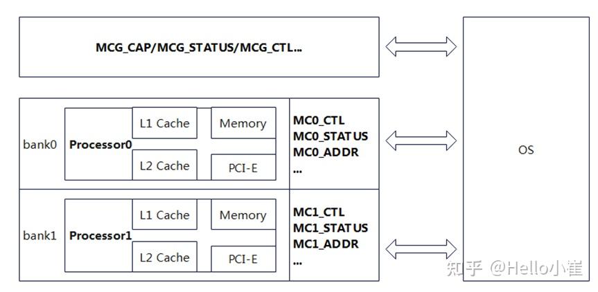 RAS（二）Intel MCA初探 - 知乎