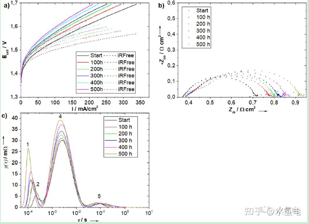 EA：EIS分析PEMWE降解 - 知乎