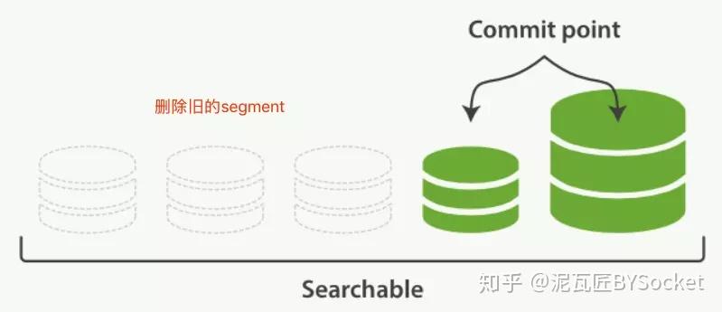 Elasticsearch Lucene 数据写入原理 | ES 核心篇 - 知乎