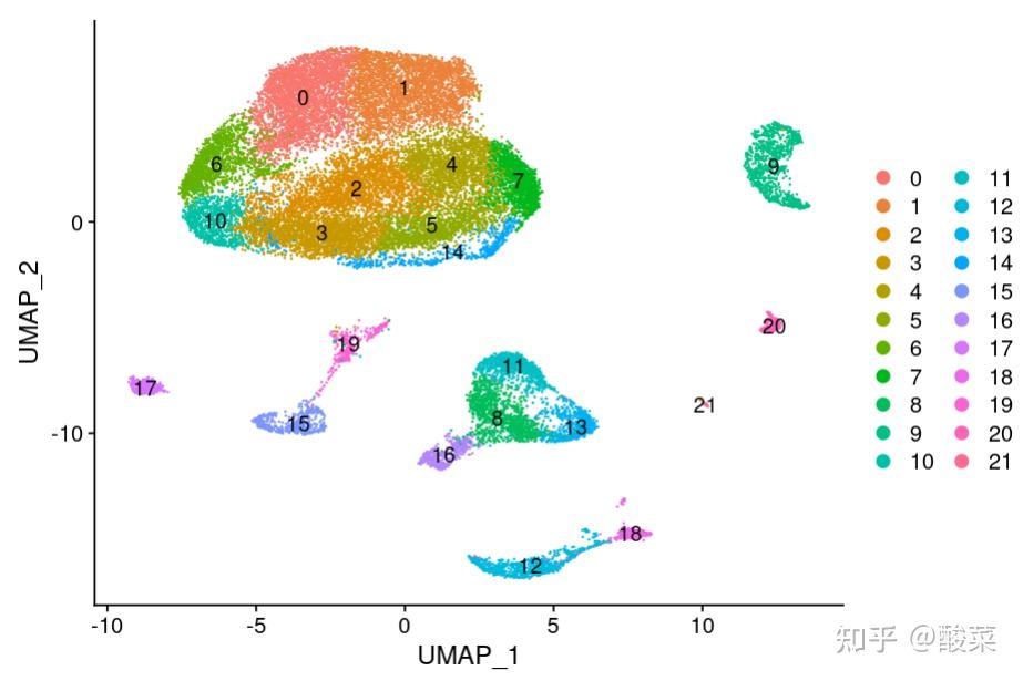跟着nature学习单细胞分析之CITE-seq分析教程 - 知乎