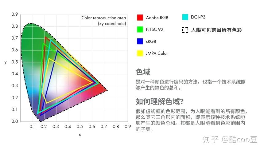 专业平面设计电脑选购指南，能流畅运行PS、AI、PR、AE(2023年更新) - 知乎